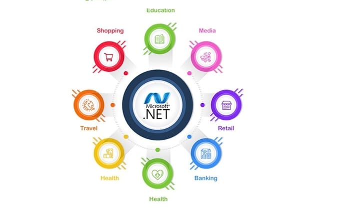 Do csharp dotnet react projects by Genius__dev | Fiverr