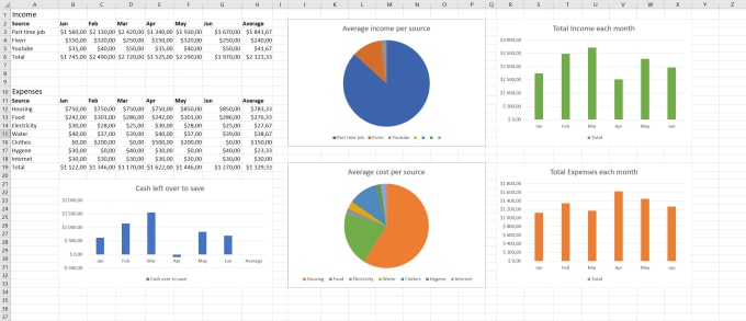 Do anything you need in excel by Hectorwp | Fiverr Do anything you need in excel by Hectorwp | Fiverr