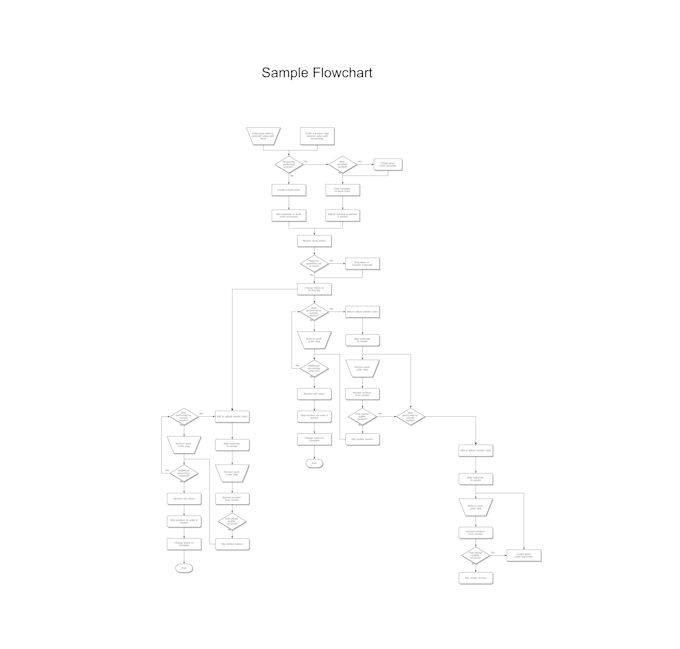 Create a flowchart for your mobile app or website by Rabiyayahya | Fiverr