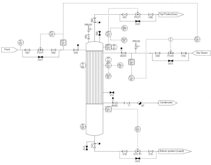 Design pid, pfd, bfd, control block diagrams and flow charts by ...