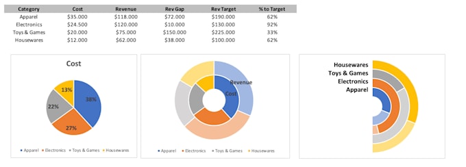 Create visualization chart and graph from ms excel data by Nisaamah2707 ...