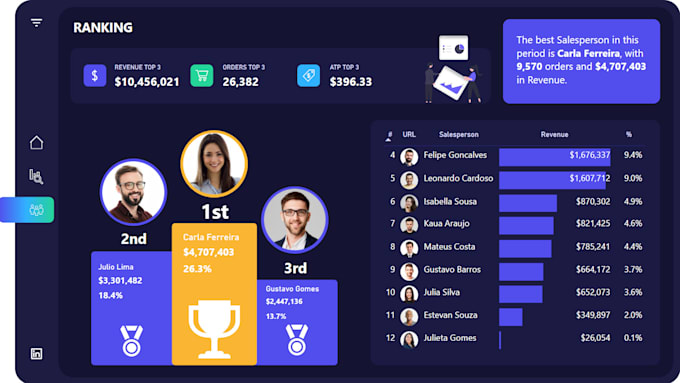 Create a stunning and attractive dashboard on power bi by Abdullah ...
