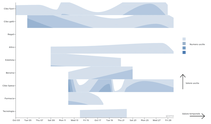 Create a perfect custom graphs for your data by Eugeniozamengo | Fiverr