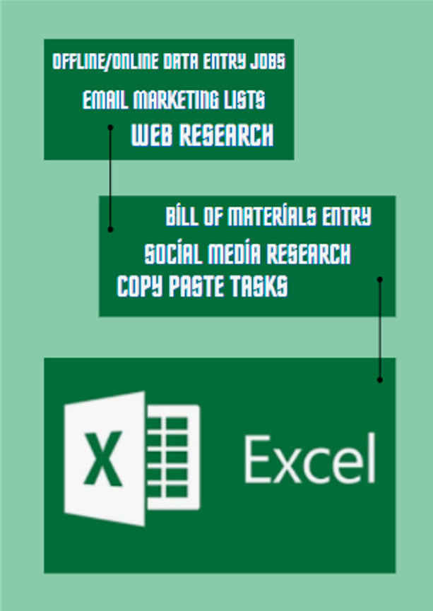Find the mailing lists address, excel data entry, bill of materials, sale by Cerenegee | Fiverr