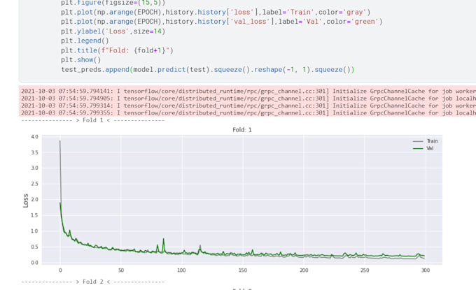 Do data analytics, machine learning in python by Ahmedaffan390 | Fiverr