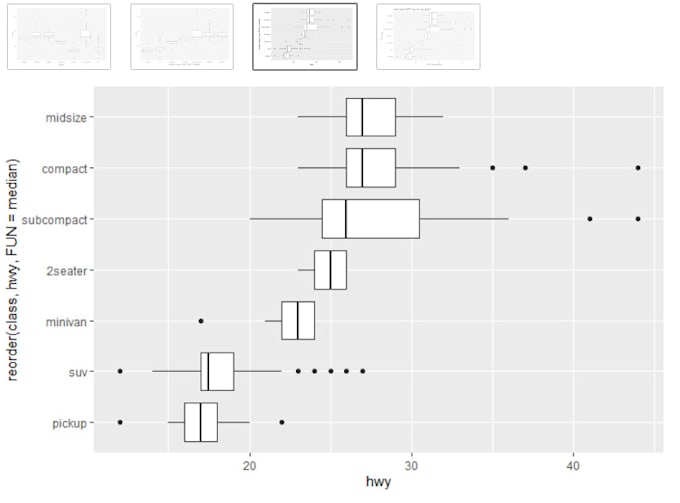 Create a report of your data using rstudio by Jordanmiller98 | Fiverr