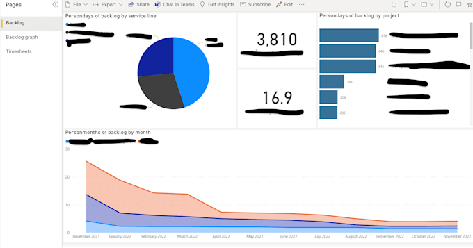 Create highly complex power bi reports by Seddikhwimli | Fiverr