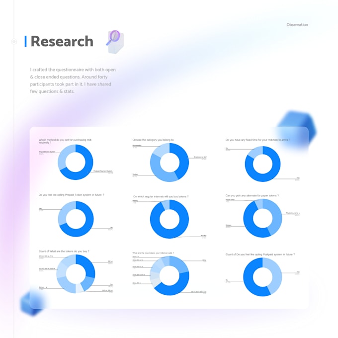 Create ux analysis and ui design by Aravindd_chan | Fiverr