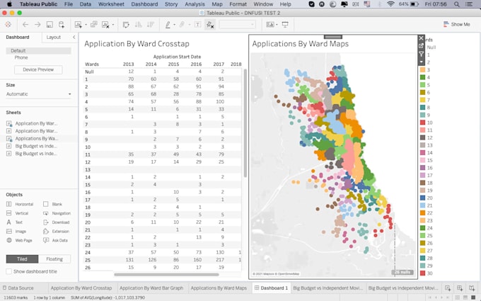 Analyse your data in sql, python visual studio code, tableau by Dnfusi ...