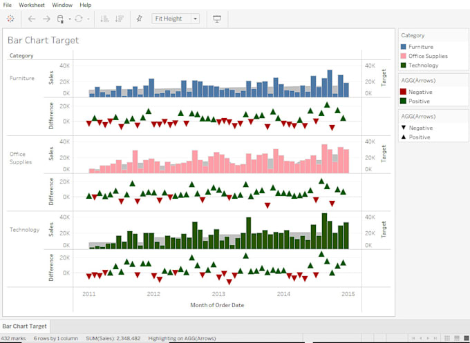Create stunning visuals, dashboards, and storys in tableau by Blessed ...