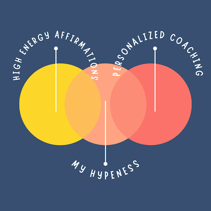 Be your personal hype person by Elbosquejuarez | Fiverr