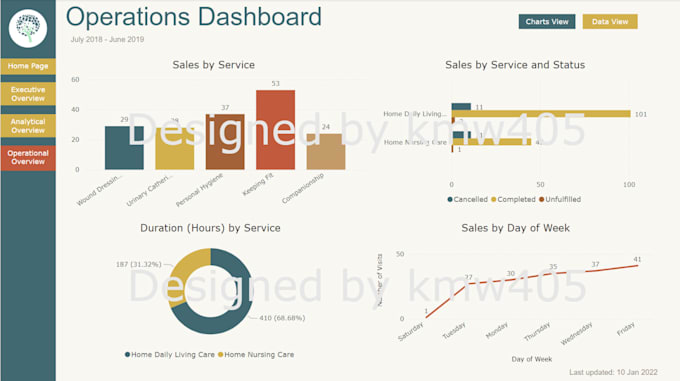 Build a professional power bi dashboard with user friendly interface by ...
