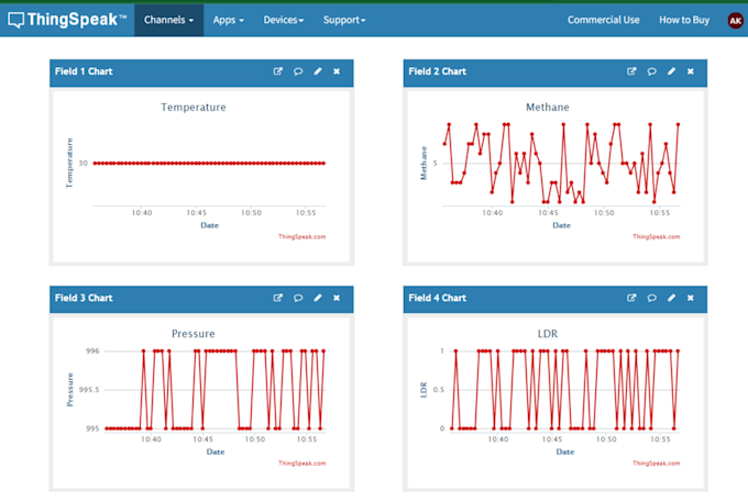 Develop Iot Projects Using Arduino Esp8266 And Esp32 By Aakashcdr Fiverr
