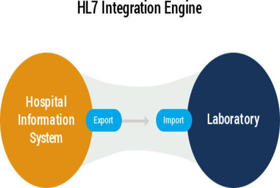 Do hl7,fhir,ehr,epic,cerner,ecw,practice fusion, nextech and all ehrs ...