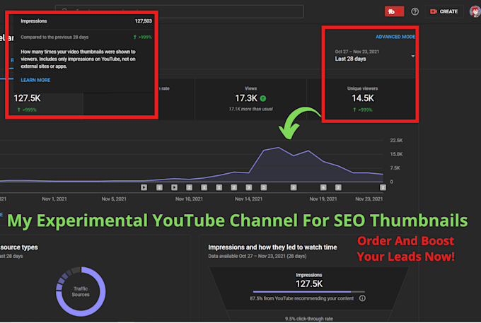 Create powerful youtube seo thumbnails by Nyakaraky | Fiverr