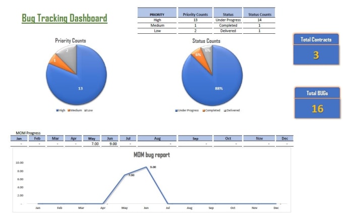 Master data visualization and analysis with excel vba and dashboards by ...