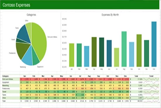 Develop complex formulas, pivot tables and excel macros by Expertiexcel | Fiverr