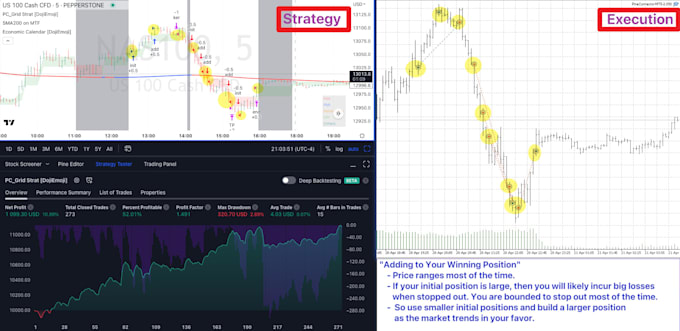 Use pinescript to code your tradingview strategy by Kevinhhl | Fiverr