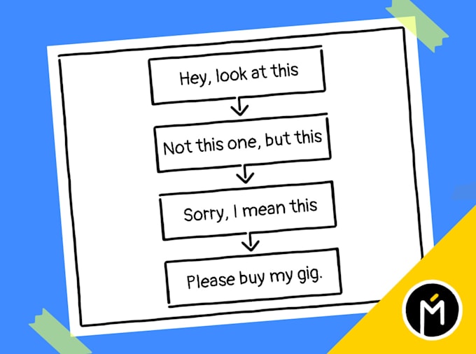 Draw freestyle hand drawn infographic chart or flowchart by Madewirawan ...