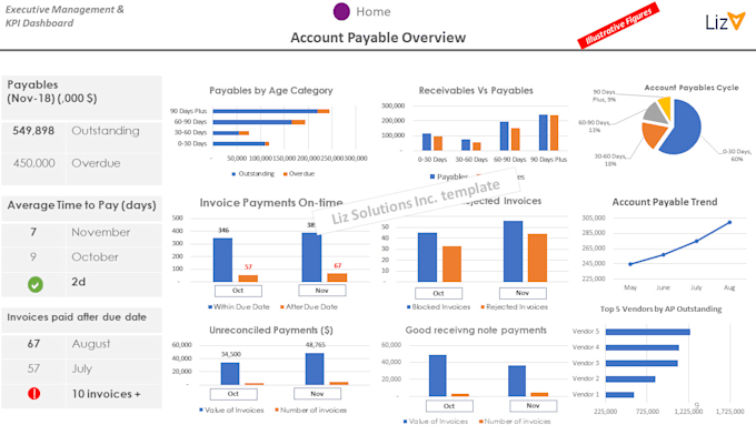 Create data dashboards, using complex dax statements and providi by ...