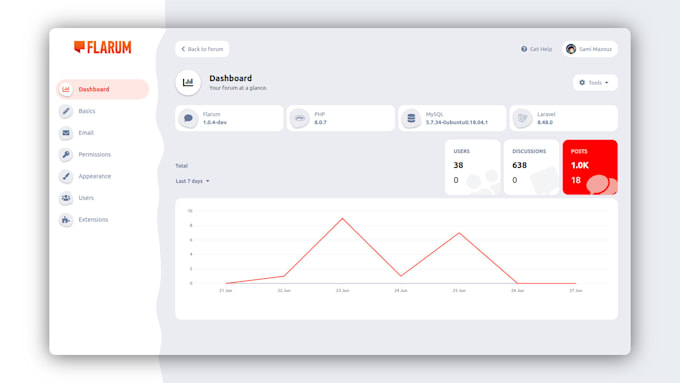 Install flarum on your aws by Yanselmask | Fiverr