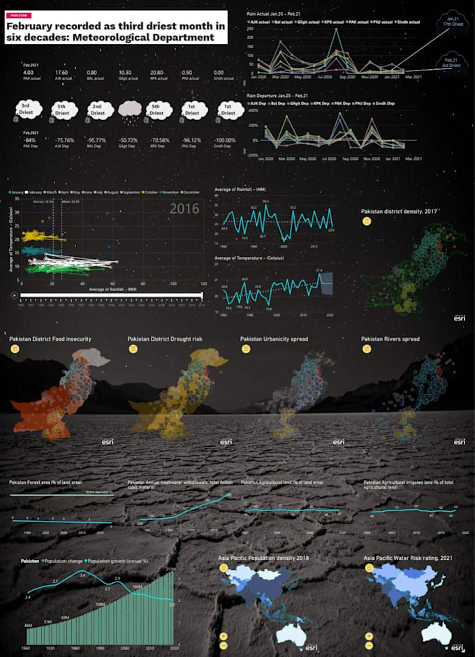 Power bi sales dashboards, power bi project dashboards, all sql work ...