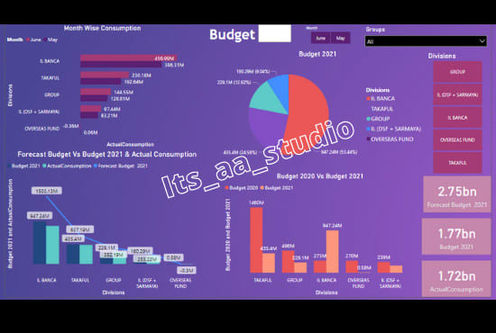 Create interactive visualizations using power bi by Its_aa_studio | Fiverr