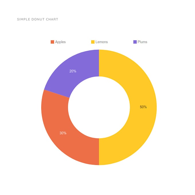 Create charts, graphs, dashboards by Ouahideladlouni | Fiverr Create charts, graphs, dashboards by Ouahideladlouni | Fiverr