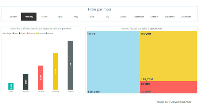 Create dashboards with excel and power bi by Maryambella | Fiverr