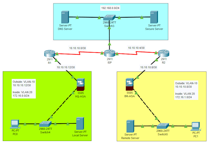 Cisco packet tracer network design by Sheirafgan | Fiverr
