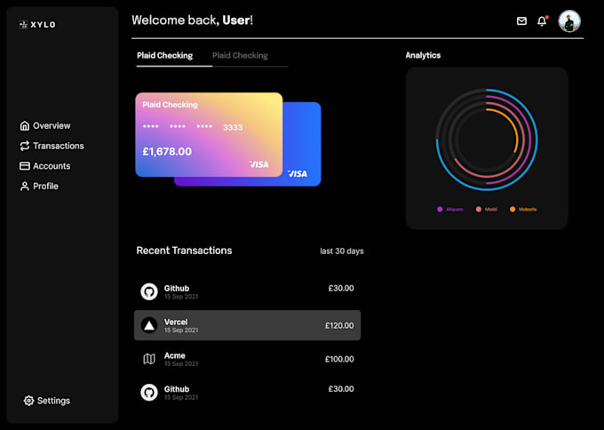Design a ui ux admin dashboard app by Gregogun | Fiverr