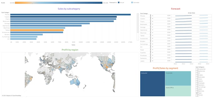 Create data driven graphs charts dashboards using tableau by Jagtapshi24 | Fiverr