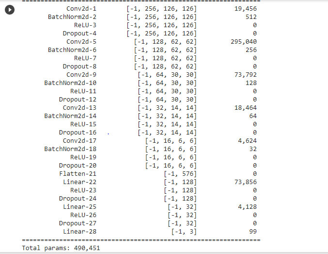 Machine Learningdata Science Analysis Visualization Project In Python