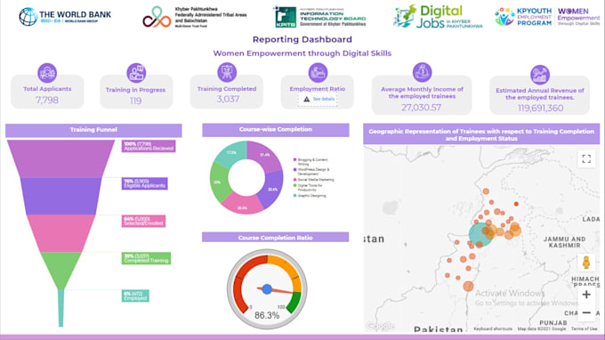 Design aesthetic data studio dashboards and reports by Umaima_mahmood ...