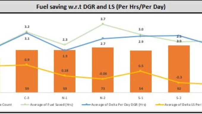 Create excel dashboard, pivot slicer, graphs, tables for you by ...