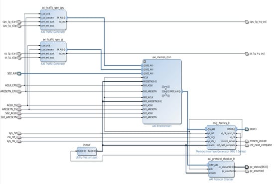 Do verilog, fpga designing by Bismahalam123 | Fiverr