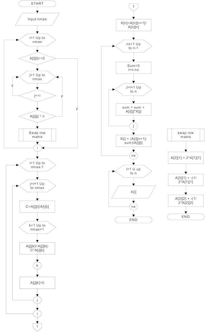 Solve your data entry problem by Risqirahmat | Fiverr
