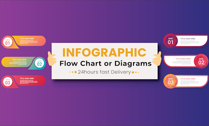 Design infographics, flowcharts, pie chart and diagrams by Kaleem ...