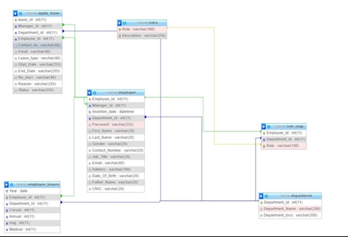 Create sql database, sql queries and design er diagrams by ...