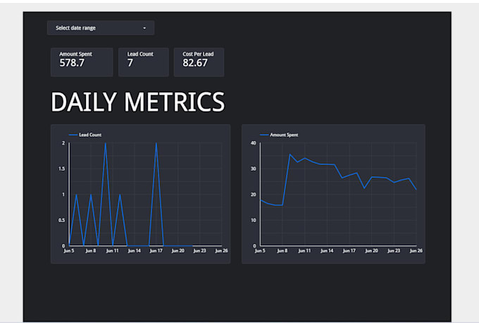 Create dashboards using google data studio by Victoriqueworks | Fiverr