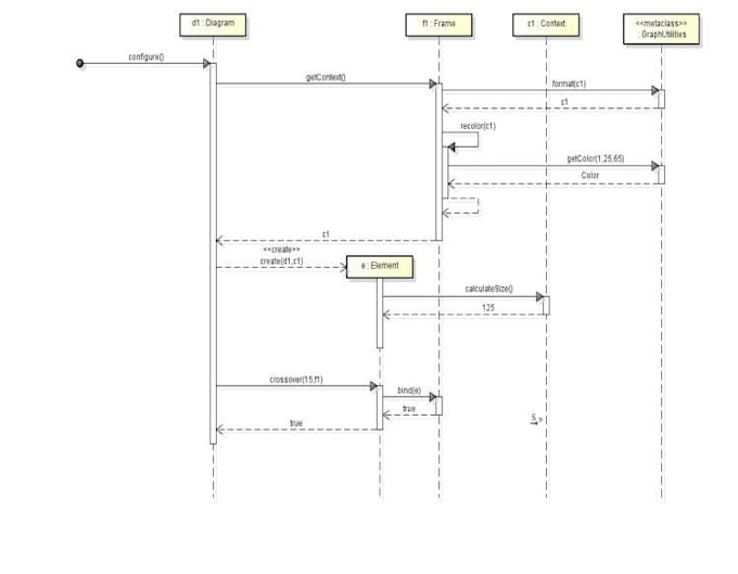 Do C Cpp C Sharp Java Programming Projects By Codingsolutionn Fiverr