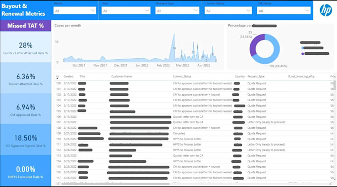 Create insightful and cool looking power bi dashboards by ...