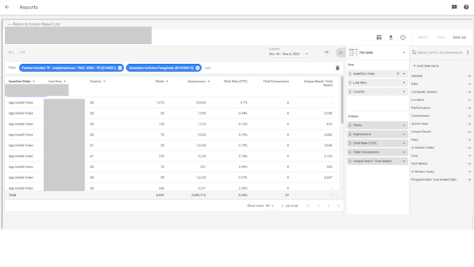 Setup, analyze and optimize your dv360 campaign based on your kpi by ...