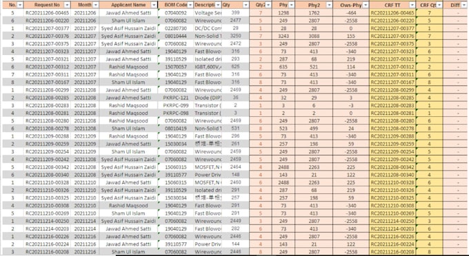 Create inventory management for sales, vba macros and stocks in excels ...