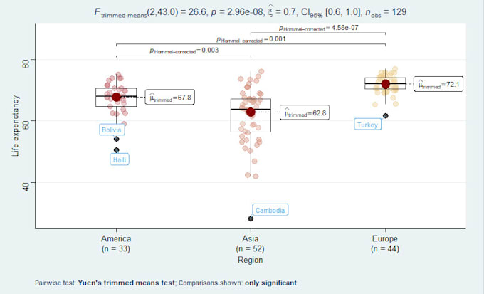 Data extraction classification regression model by Hafezahmad | Fiverr