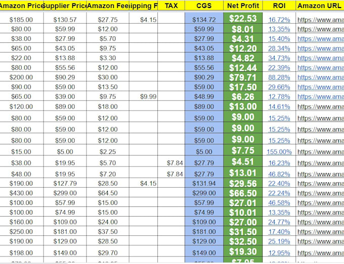 Do winning product research for amazon dropshipping by Dropbird | Fiverr