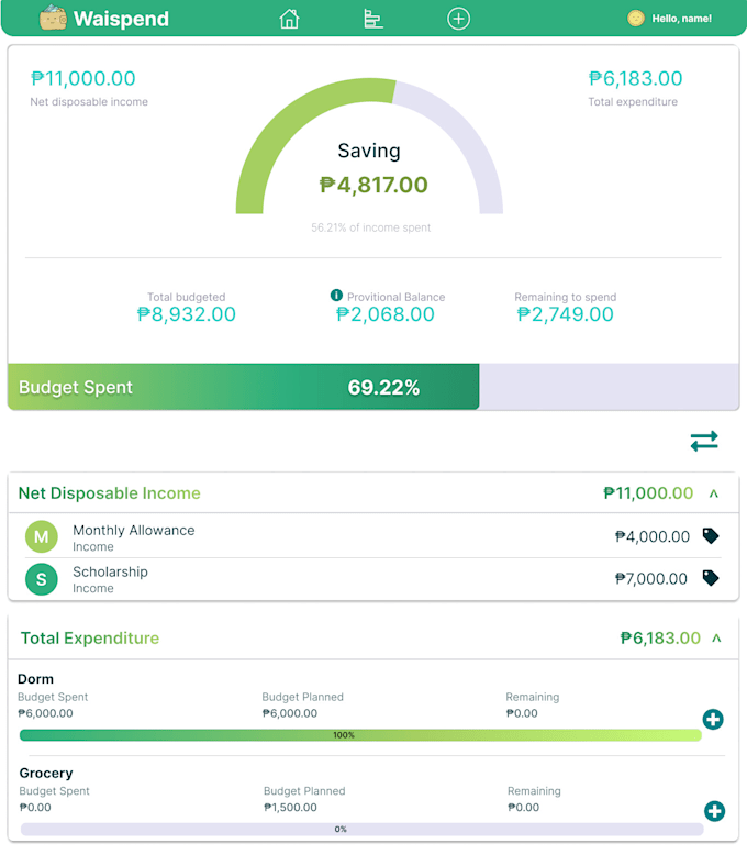 Create a dashboard for your web app using figma by Drunksaba | Fiverr
