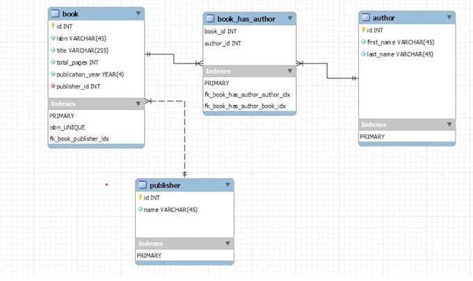 Create script and design the erd of your database by Andybi | Fiverr