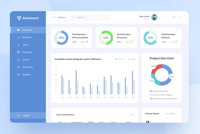 Develop a custom crm, php crm developer by Wasi_web | Fiverr