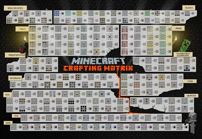 Send you a minecraft crafting guide poster by Craftingguide | Fiverr